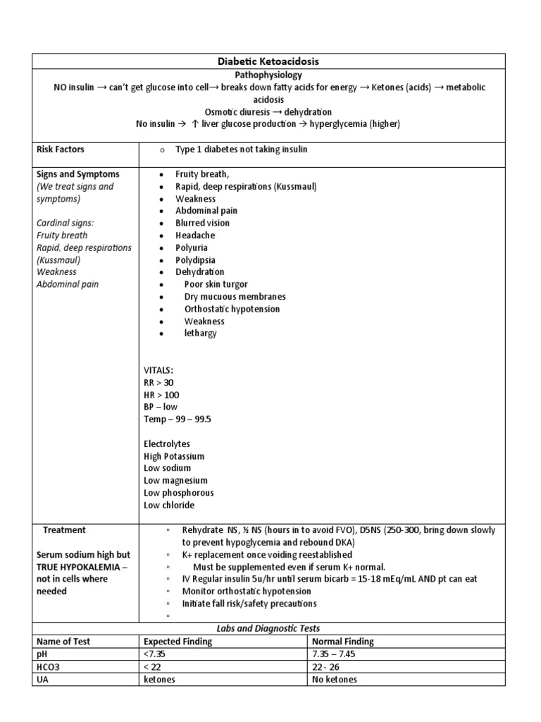 Pathophysiology and Treatment of Diabetic Ketoacidosis: A Focus on Risk ...