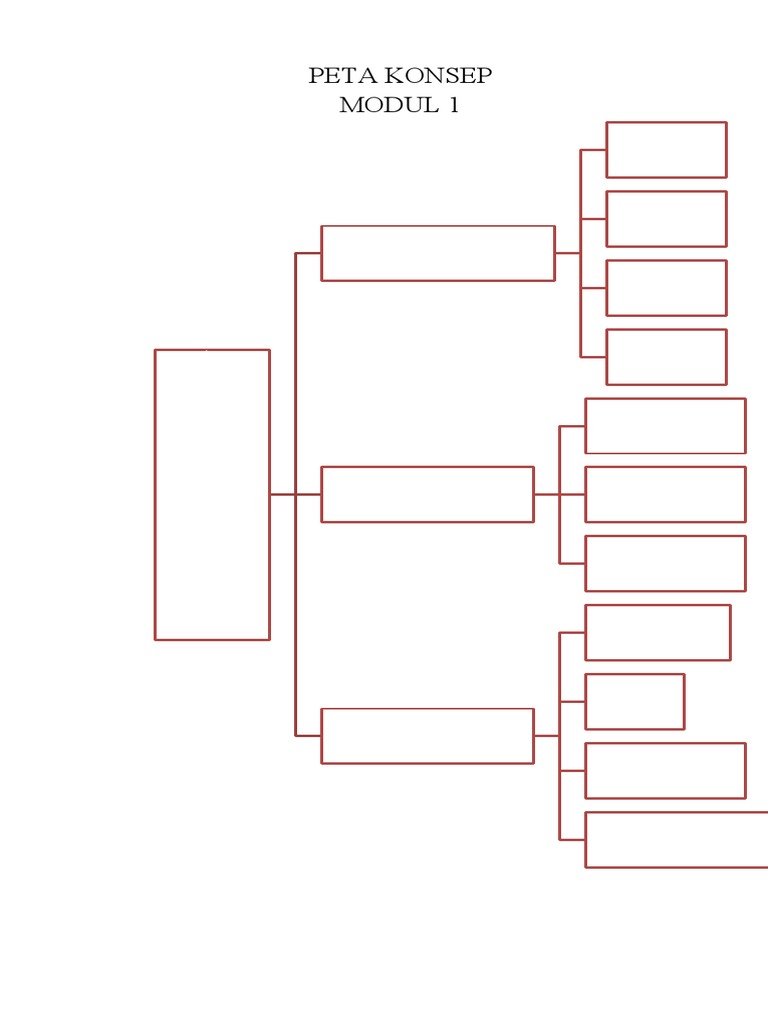 Template Peta Konsep PAUD | PDF
