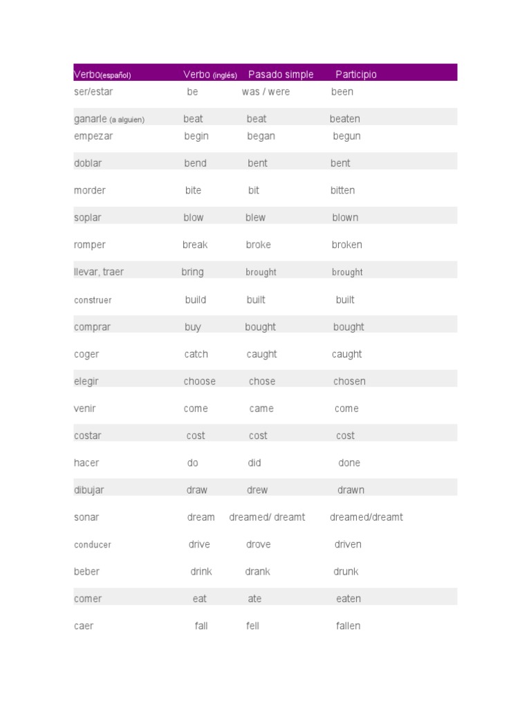 Lista de Verbos Irregulares | PDF