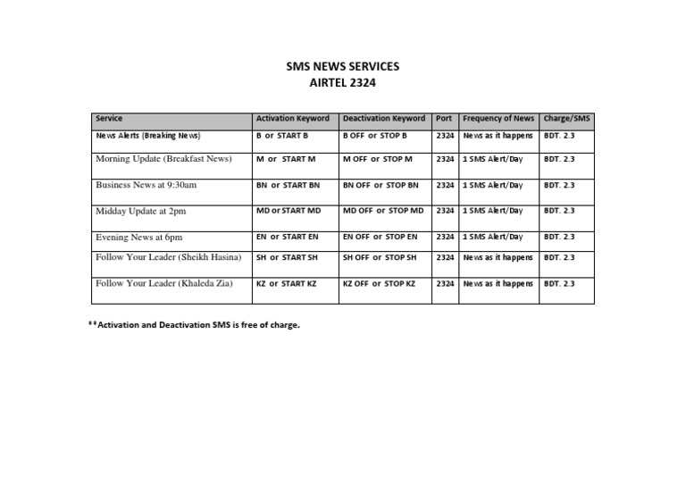 Sms News Services AIRTEL 2324: Morning Update (Breakfast News) | PDF