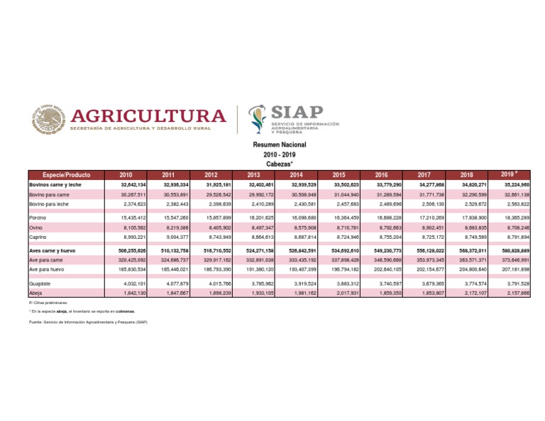 Inventario Ganadero Nacional | PDF | Animales domesticados | Comida y ...