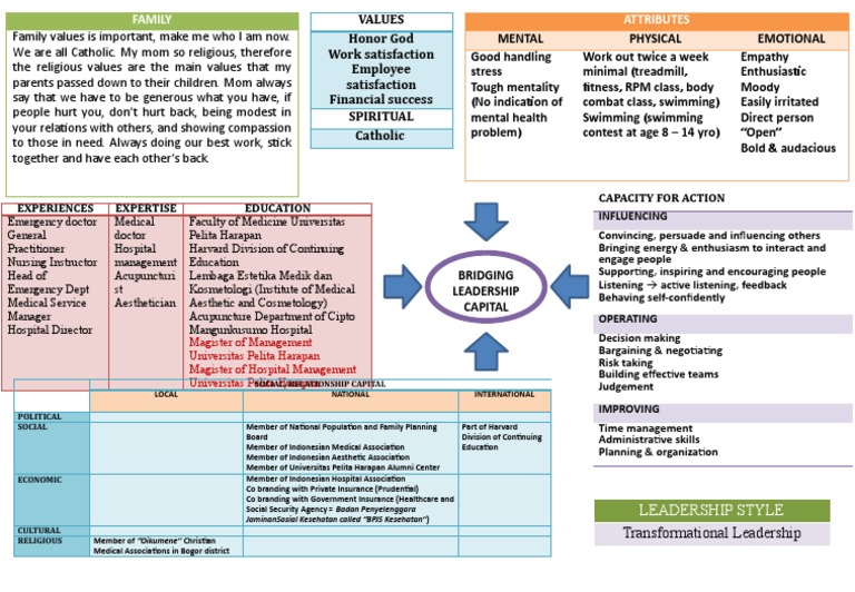 Developing Bridging Leadership Capital Worksheet | PDF | Leadership ...