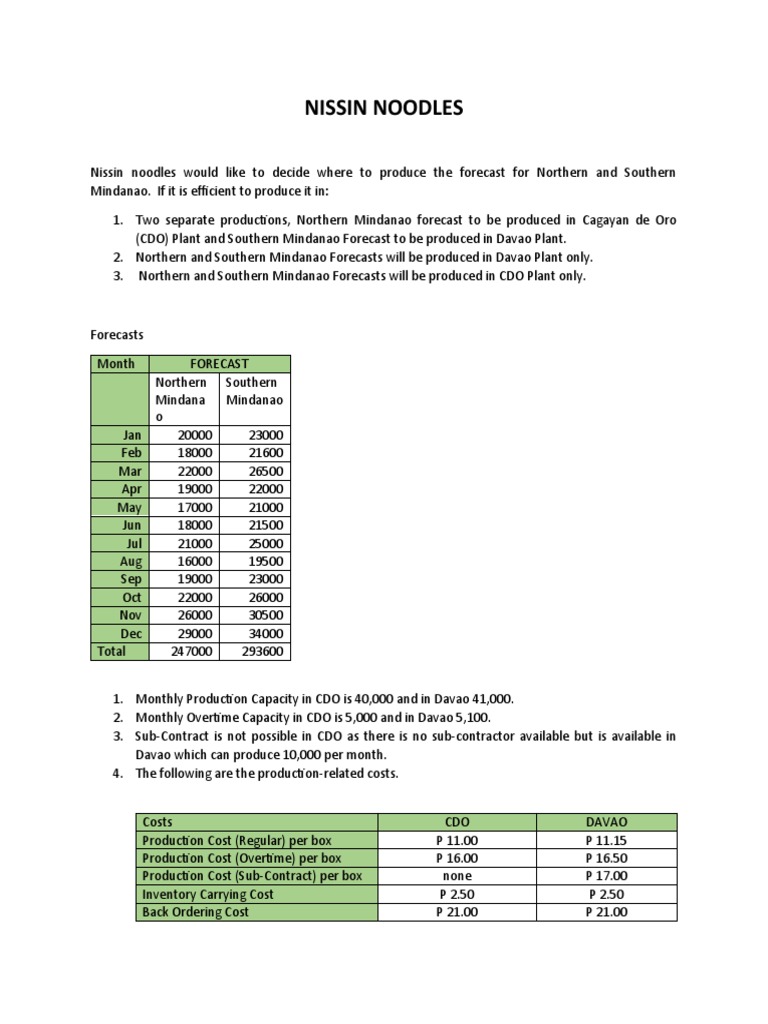 Nissin Noodles Aggregate Planning Exercise | PDF | Mindanao | Business