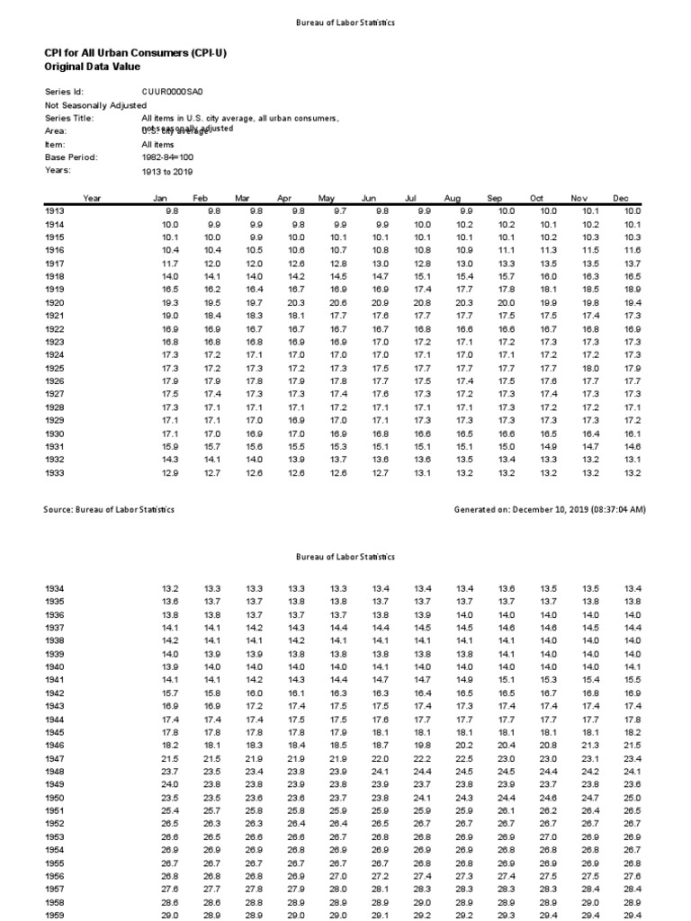 Consumer Price Index (CPI) Data from 1913 to 1970: A Historical Look at ...