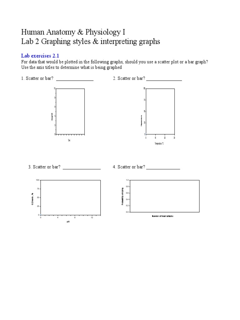 Human Anatomy & Physiology I Lab 2 Graphing Styles & Interpreting ...