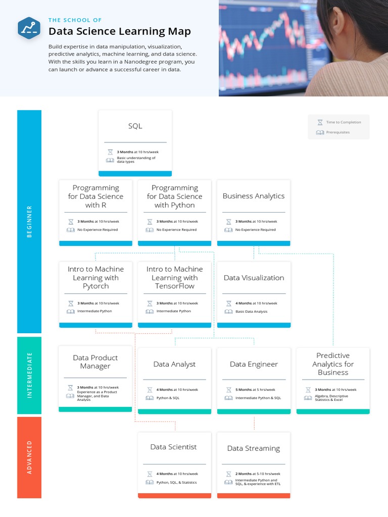 Data Science Learning Map: The School of | Download Free PDF | Data ...