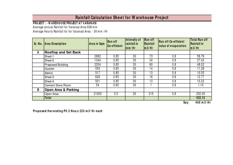 Rainfall Calculation Sheet For Warehouse Project | PDF