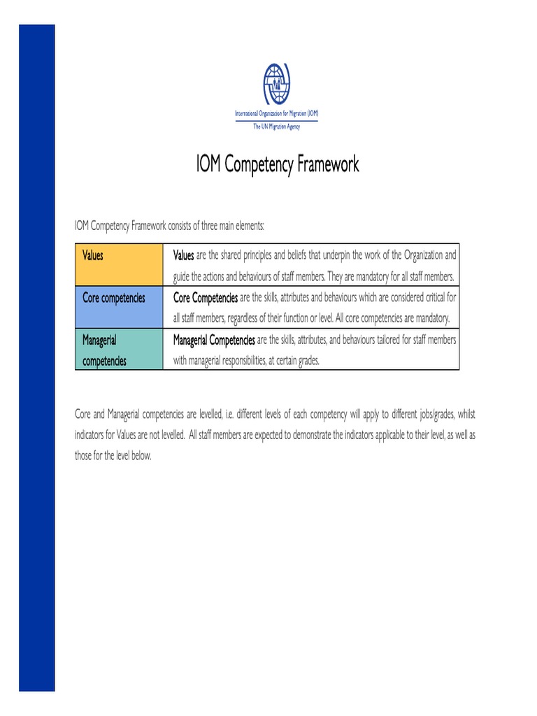 IOM Competencies Framework | PDF | Competence (Human Resources) | Goal