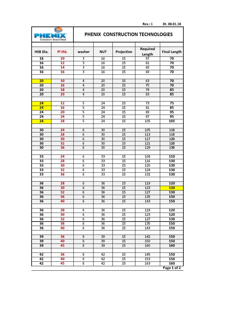STD HSB Sizes | PDF | Nut (Hardware) | Screw