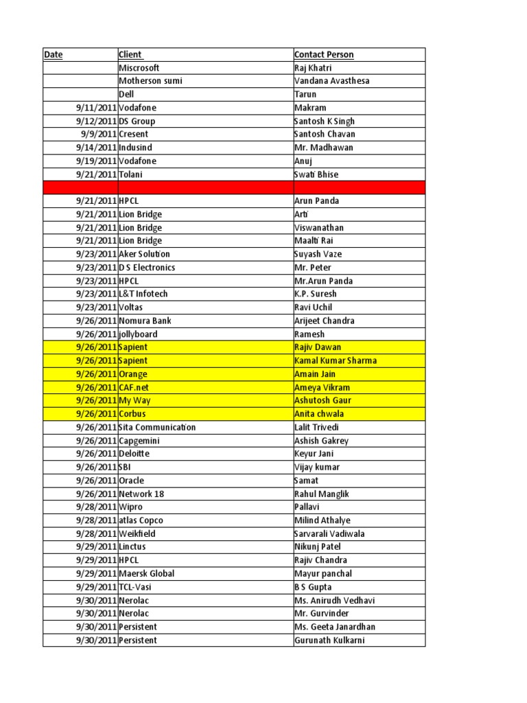Hospital Contact List | PDF | Service Companies | Companies