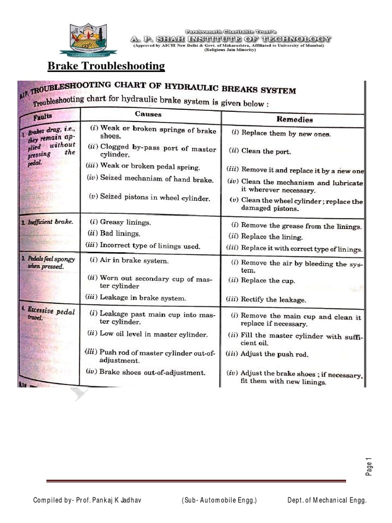 Brake Troubleshooting: Compiled By-Prof. Pankaj K Jadhav (Sub ...
