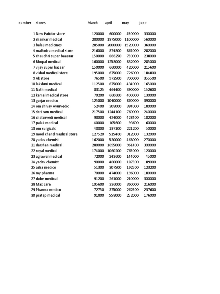 Dynamic Pricing Excel | PDF | Business