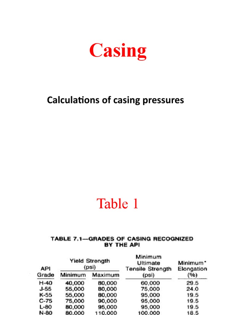 2 - Casing Calculations | PDF | Strength Of Materials | Yield (Engineering)