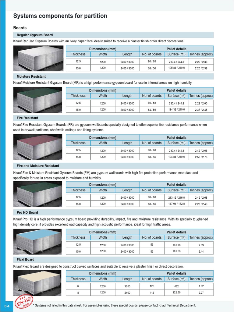 Knauf BS EN Partition Manual 5 | PDF | Drywall | Wall