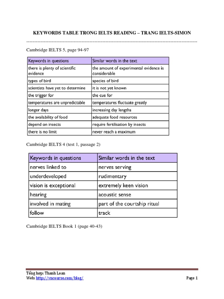 Keywords Table Trong Ielts Reading PDF | PDF | International English ...