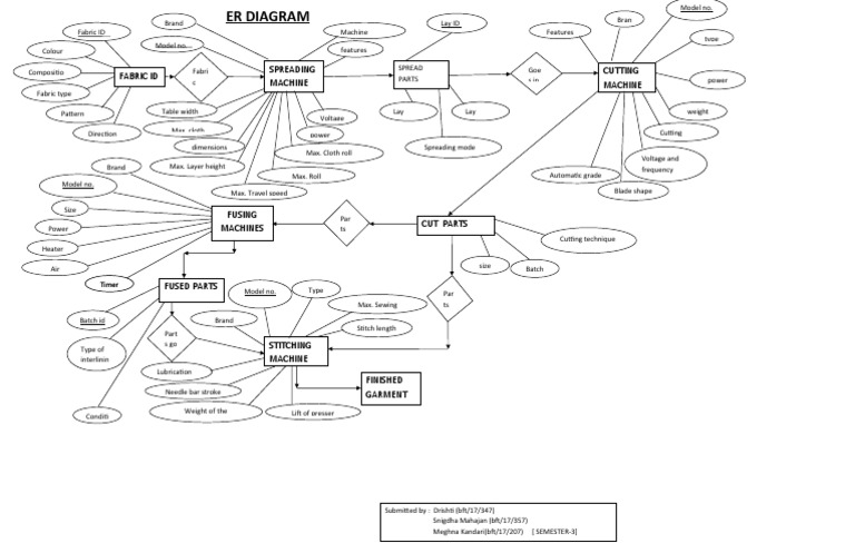 Cutting Machine Spreading Machine Fabric Id | PDF | Textiles | Sewing