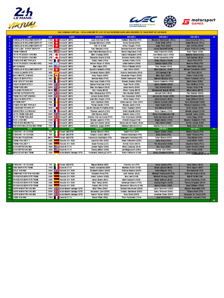 24H Le Mans Virtual - 13/14 June Entry List of Authorized Cars and ...