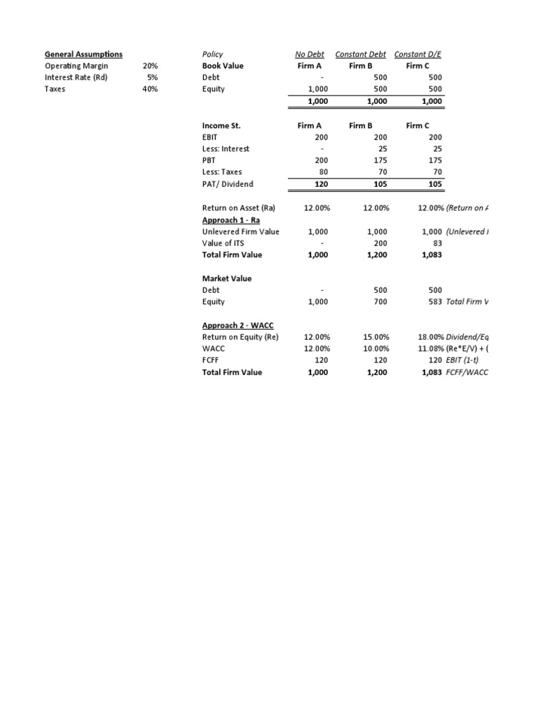 CF REM Solutions | PDF | Loans | Net Present Value