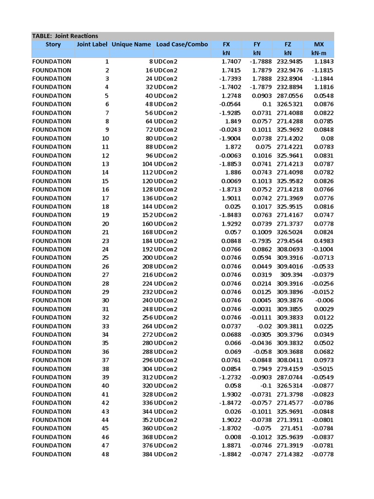 Column Reaction Part B | PDF | Home & Garden | Technology & Engineering
