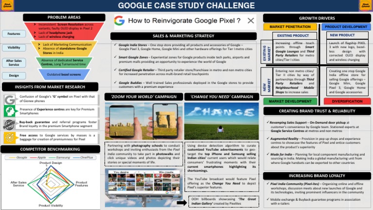 Google Case Study Challenge | PDF | Smartphone | Retail