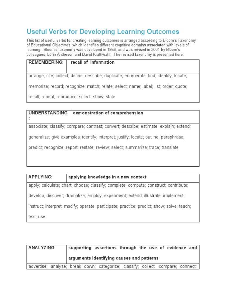 Useful Verbs For Developing Learning Outcomes | PDF | Epistemology ...