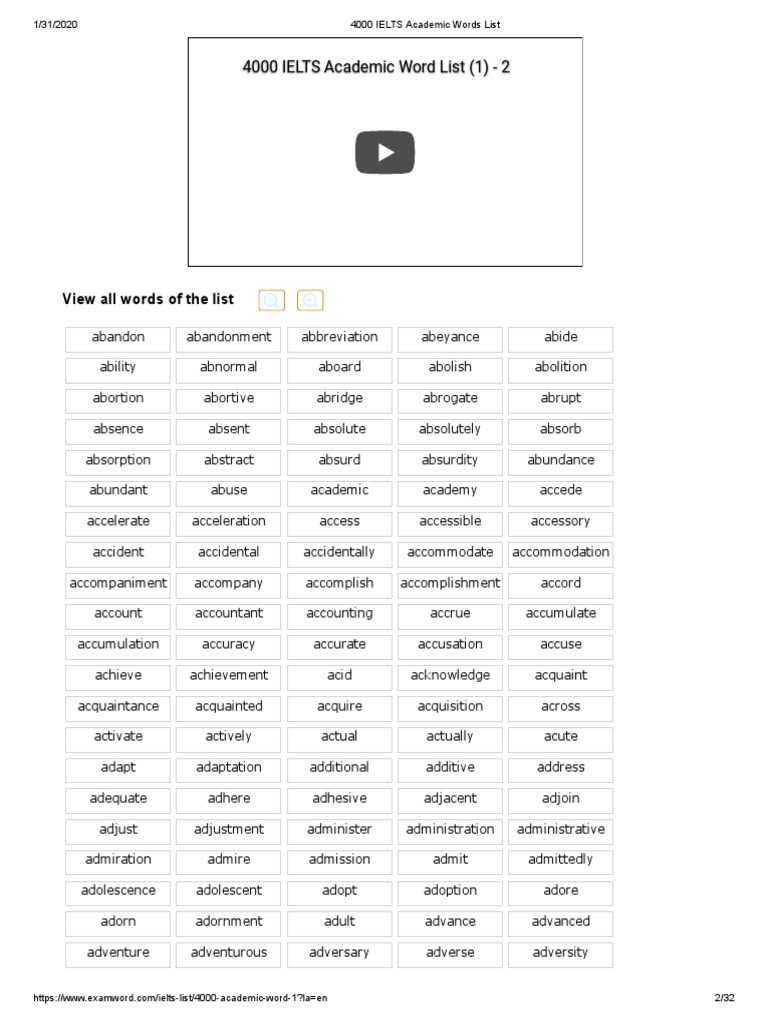 1 4000 IELTS Academic Words List | PDF