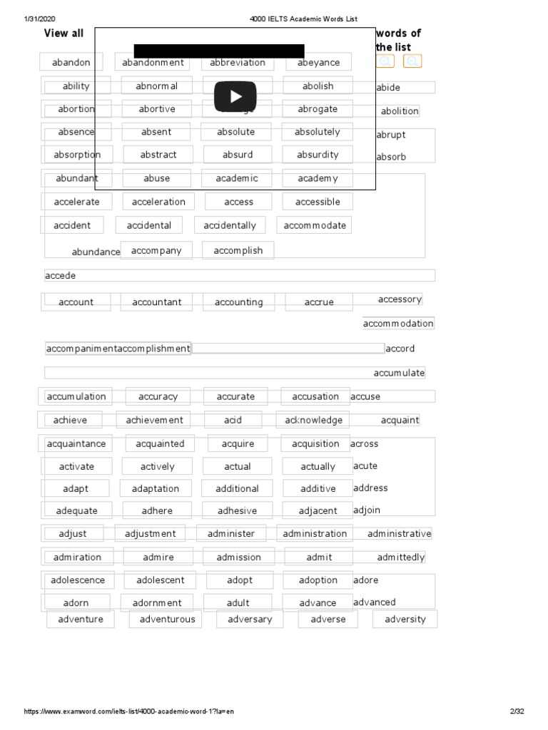 1 4000 IELTS Academic Words | PDF