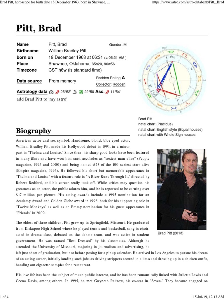 Brad pitt zodiac chart 60 photos - Youhoroscope.com