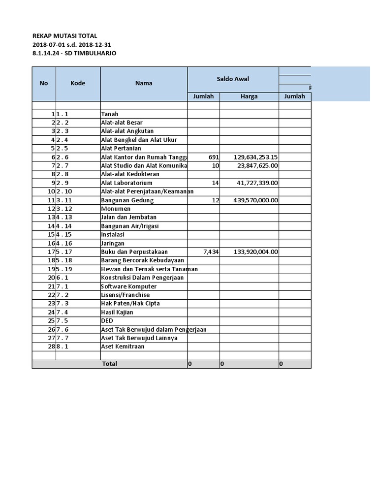 Rekap Mutasi Aset SD Timbulharjo 2018 | PDF