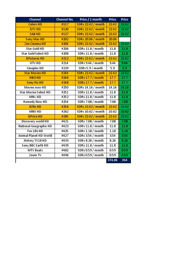 Monthly Channel Price List | PDF | Video | Broadcasting