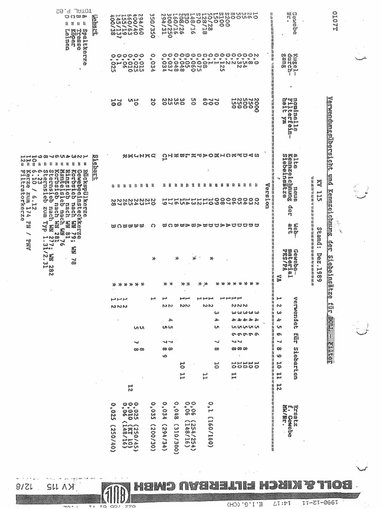 B&K Filter Mesh Size | PDF