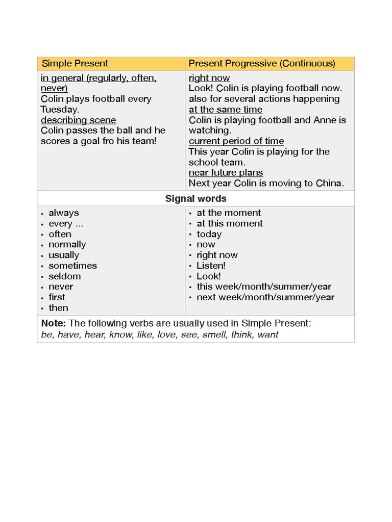 Simple Present vs Present Progressive Worksheet | PDF | Linguistic ...