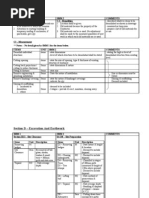 Checklist Concrete Works | PDF | Concrete | Building Engineering