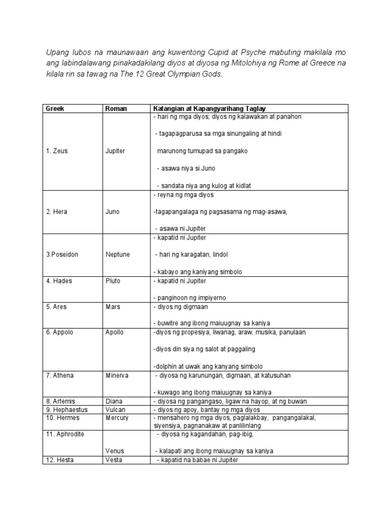 Cupid at Psyche | PDF