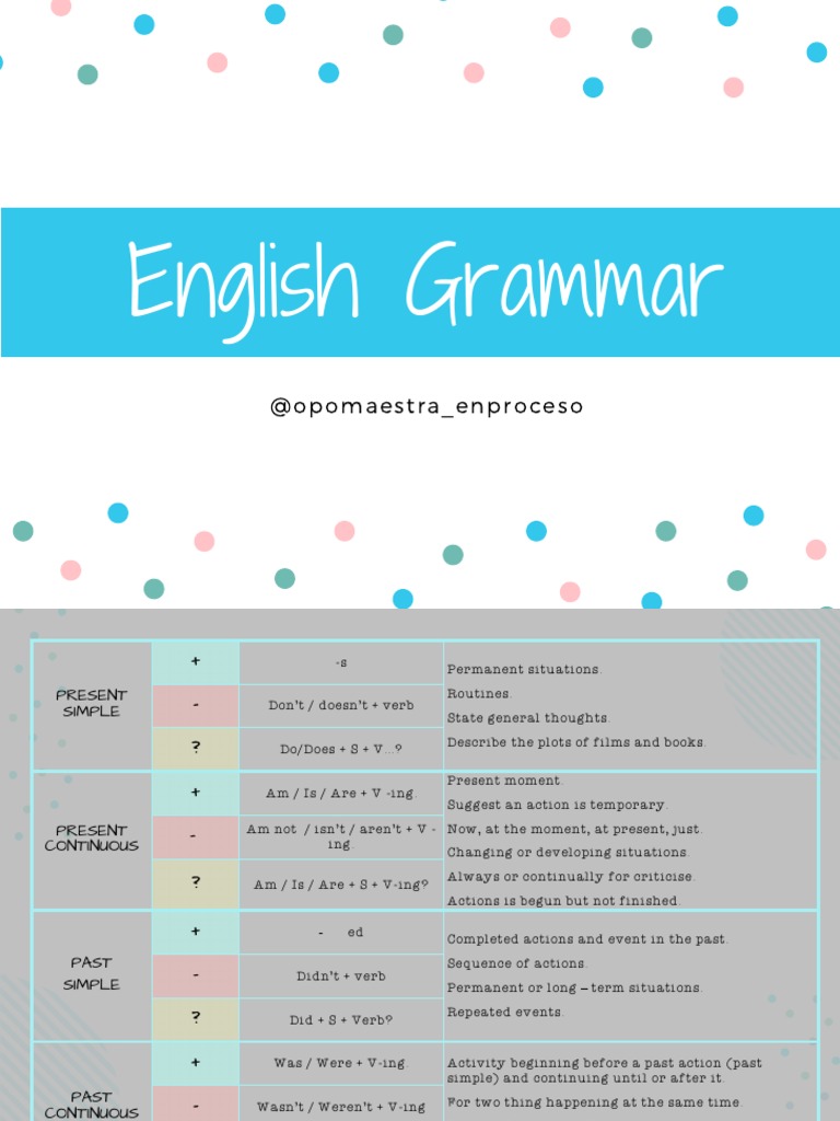 Esquemas Gramática B2 @opomaestra - Enproceso PDF | PDF | Adverb | Adjective