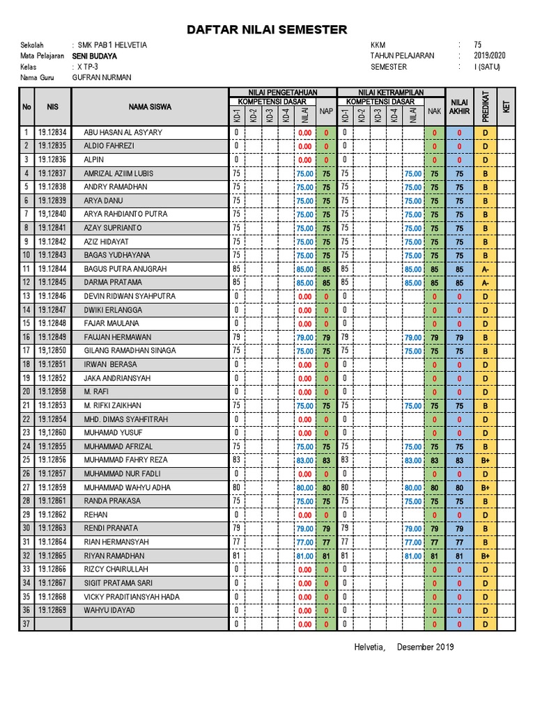 Daftar Nilai SENI BUDAYA X TP-3 | PDF