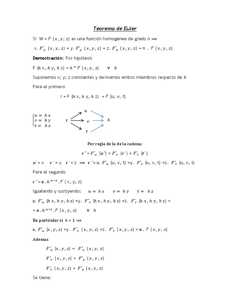 Teorema de Euler | PDF