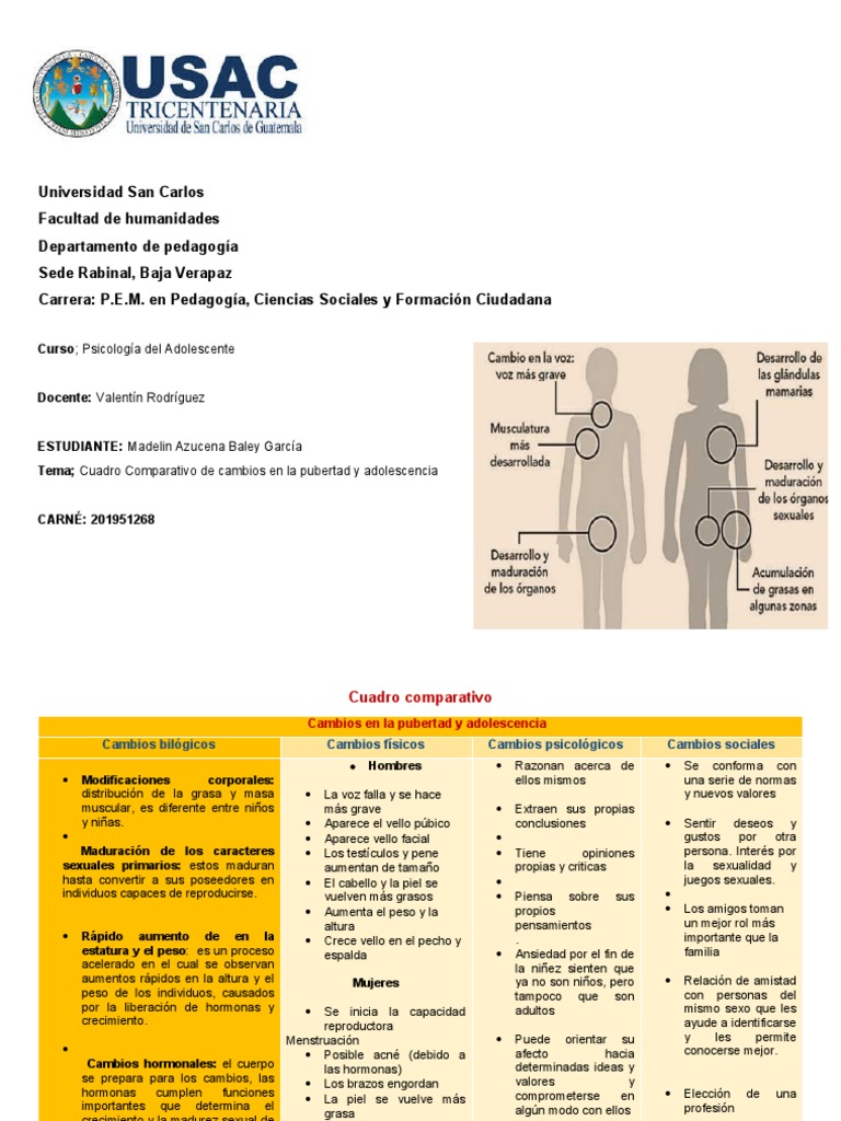 Cuadro Comparativo de Cambios de La Pubertad | PDF | Pubertad ...