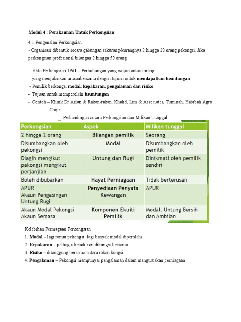 Perakaunan untuk Perkongsian Tingkatan 5 | PDF | Bisnis | Hukum