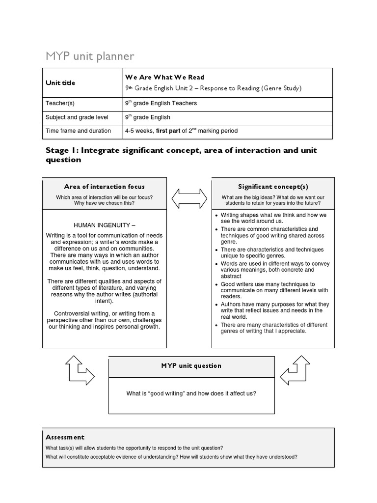 MYP Unit Planner: Stage 1: Integrate Significant Concept, Area of ...