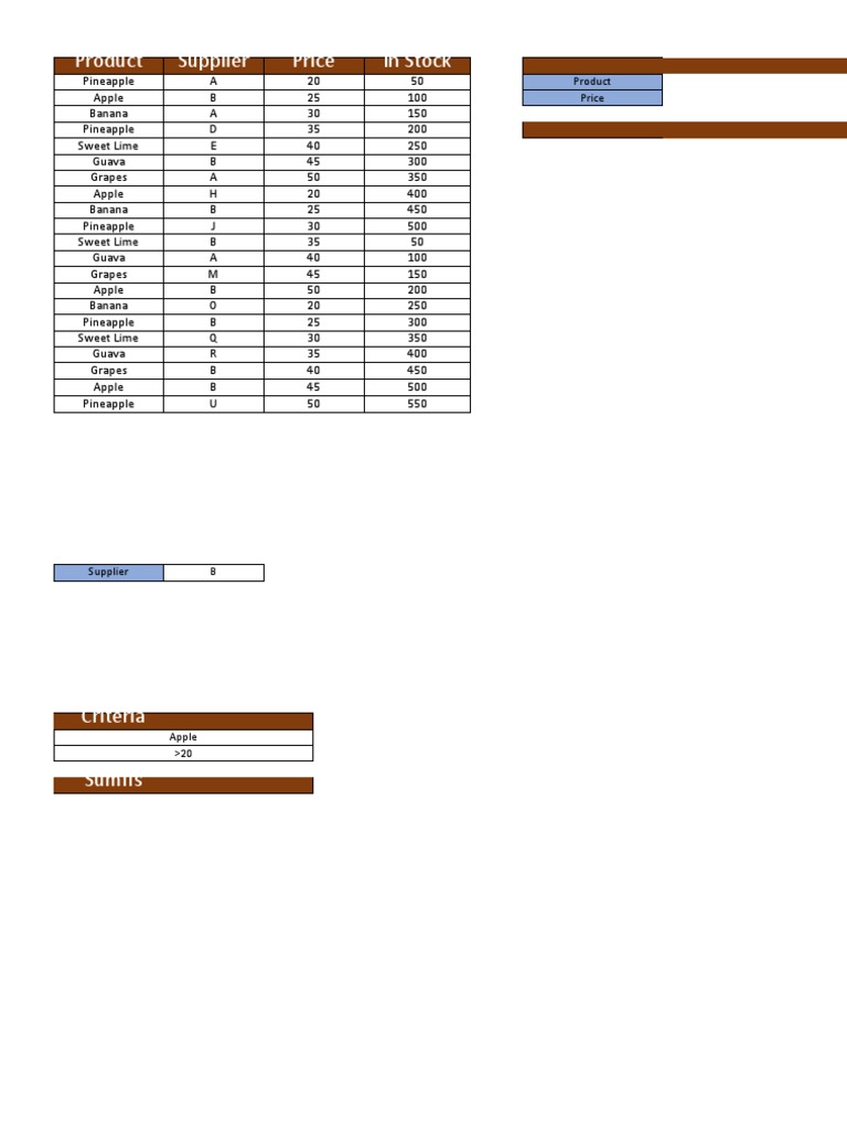 Sumifs Practice Exercises Sheet | PDF