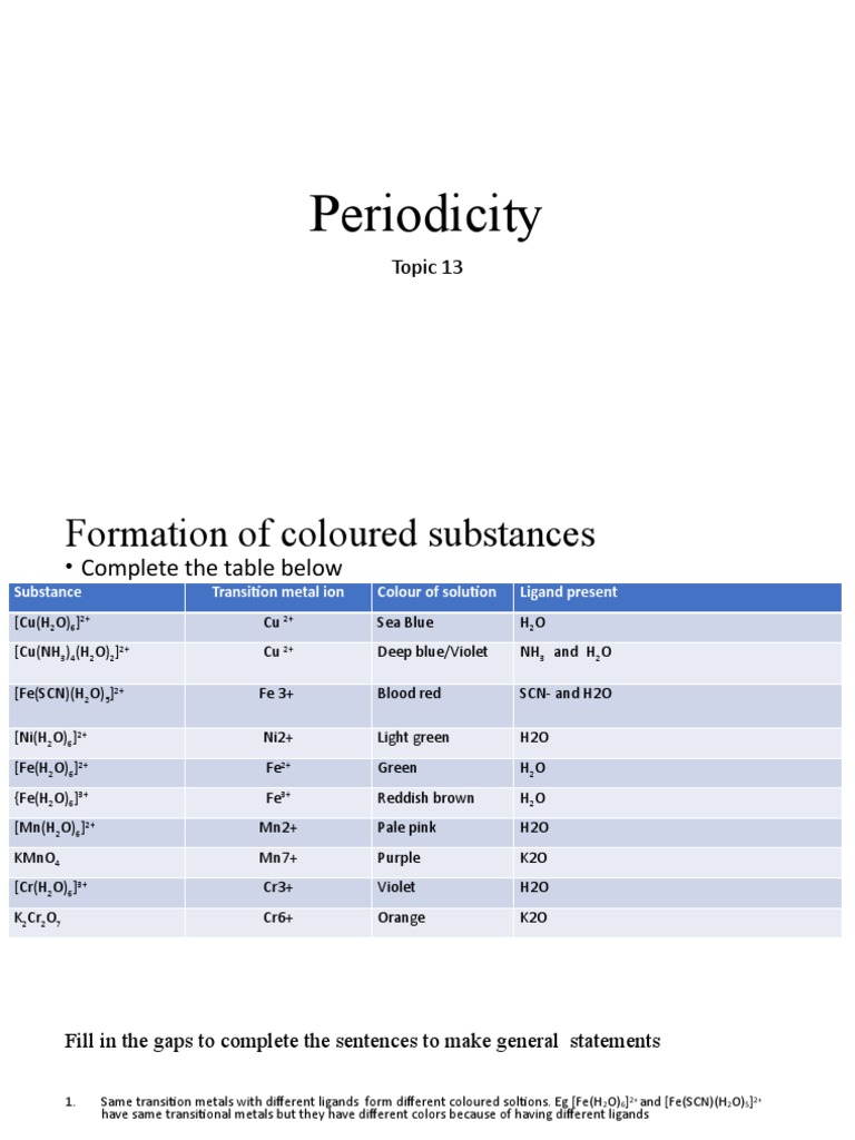 Transition Metal Complex Colors | PDF | Atomic Orbital | Color