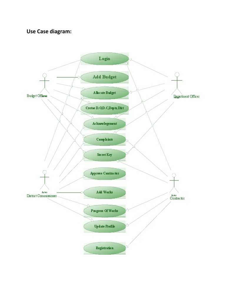 Use Case Diagram:: Login | PDF | Data Management | Computing