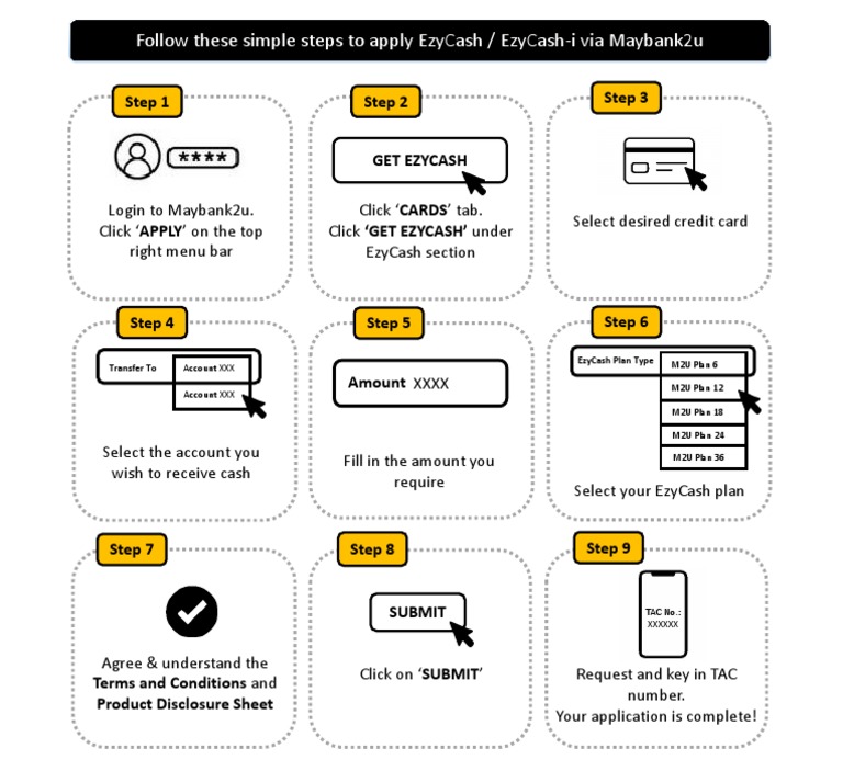 Follow These Simple Steps To Apply Ezycash / Ezycash-I Via Maybank2U | PDF