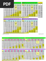 Flange Bolt Charts | PDF