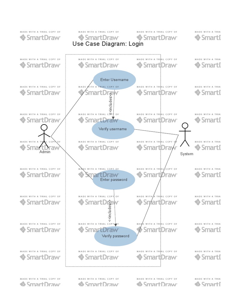Use Case Diagram: Login: Enter Username | PDF