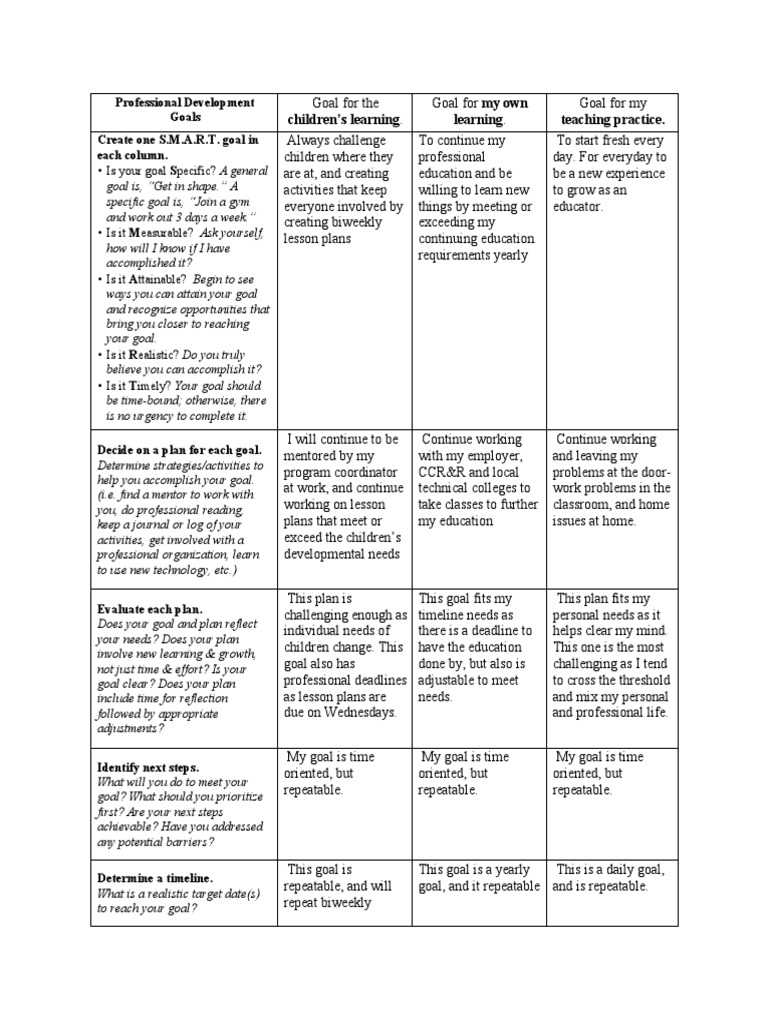 Professional Development Goals | PDF | Goal | Lesson Plan