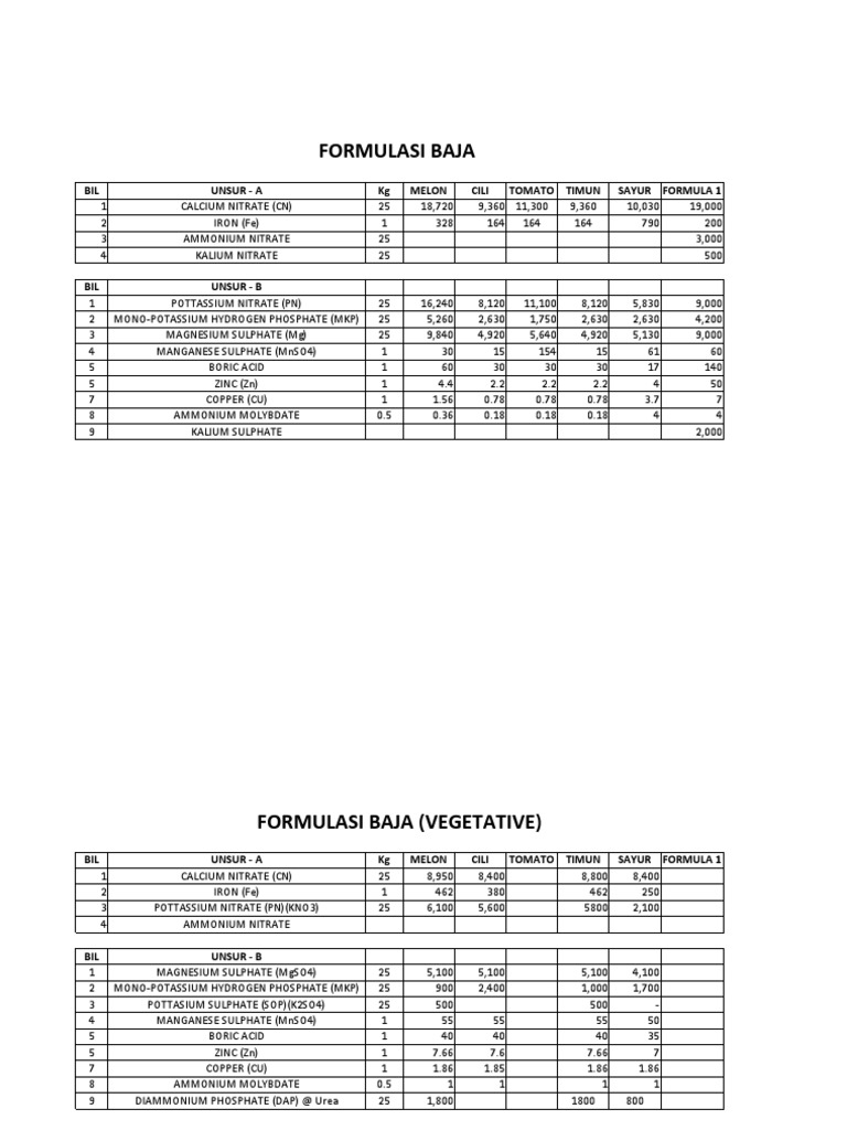 Formula Baja | PDF