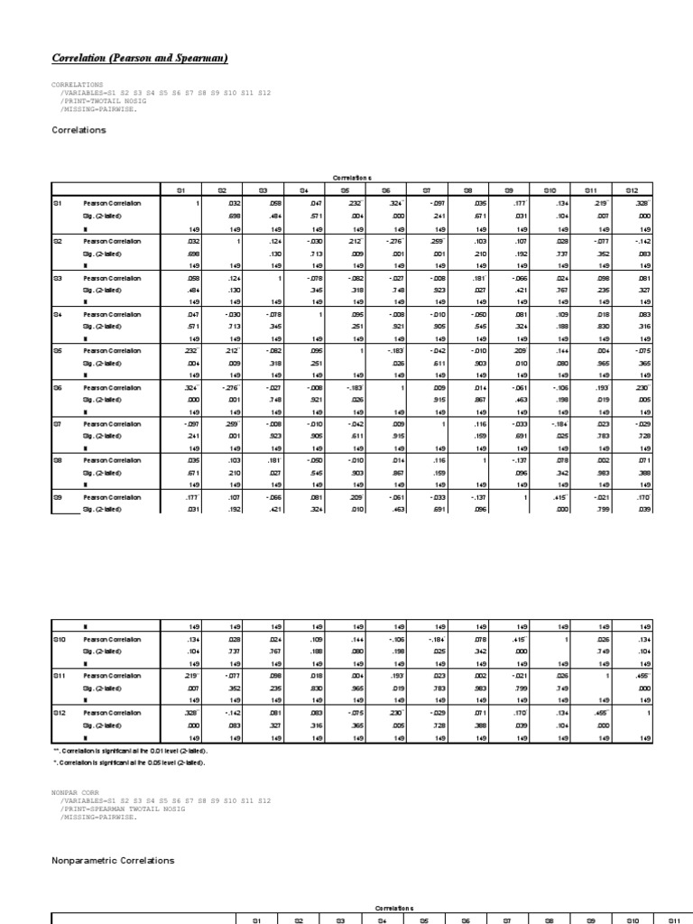 Spss Correlation (Pearson and Spearman) | PDF | Correlation And Dependence | Multivariate Statistics