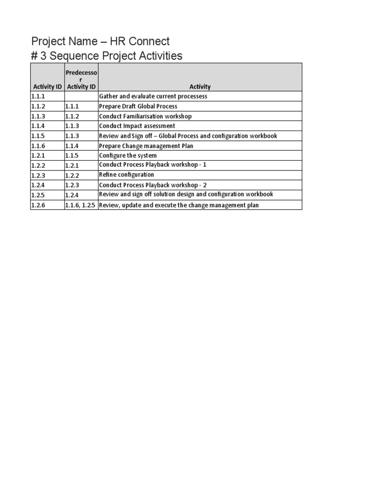 3.sequence Project Activities | PDF